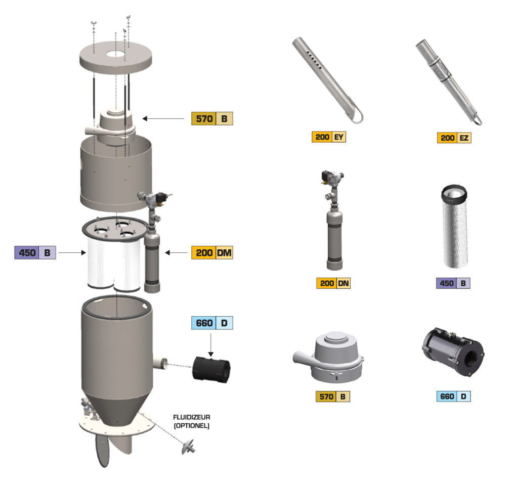 SFX Systems for Bulk Materials - CON-V-AIR