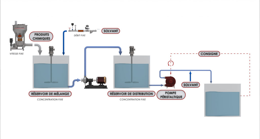 Systèmes d'Injection pour Matériaux en Vrac - CON-V-AIR