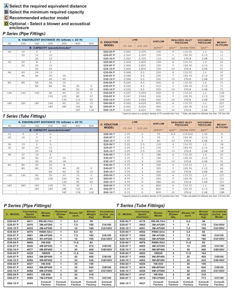 Eductor System for Bulk Materials - CON-V-AIR