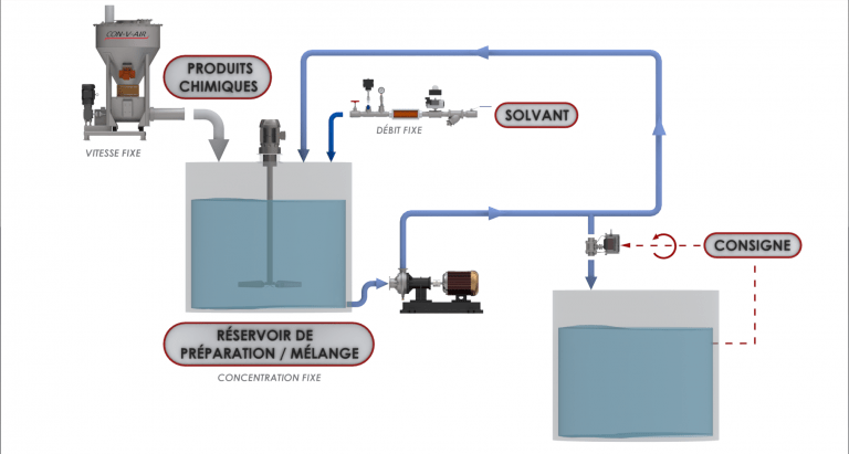 Injection System for Bulk Materials - CON-V-AIR
