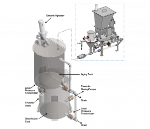 Polyba System for Bulk Materials - CON-V-AIR