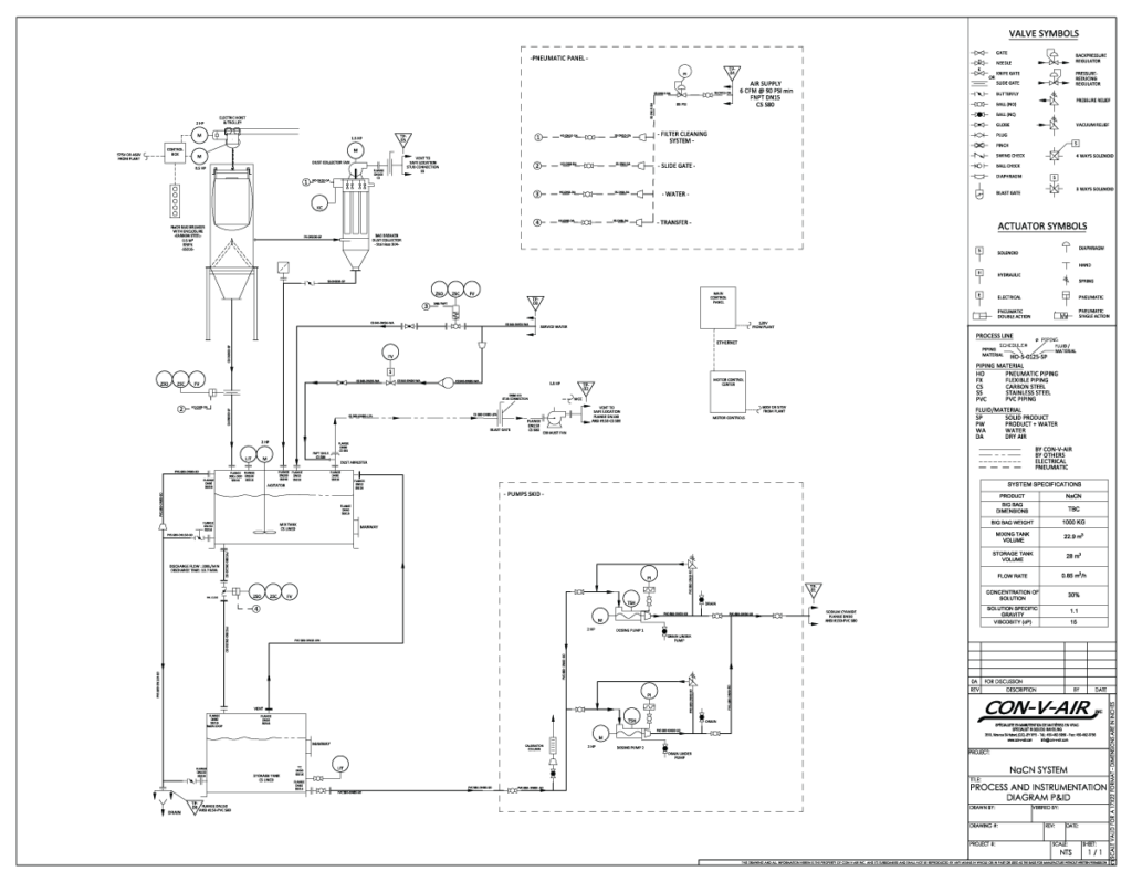 Solutions de Manutention de Matériaux en Vrac - CON-V-AIR